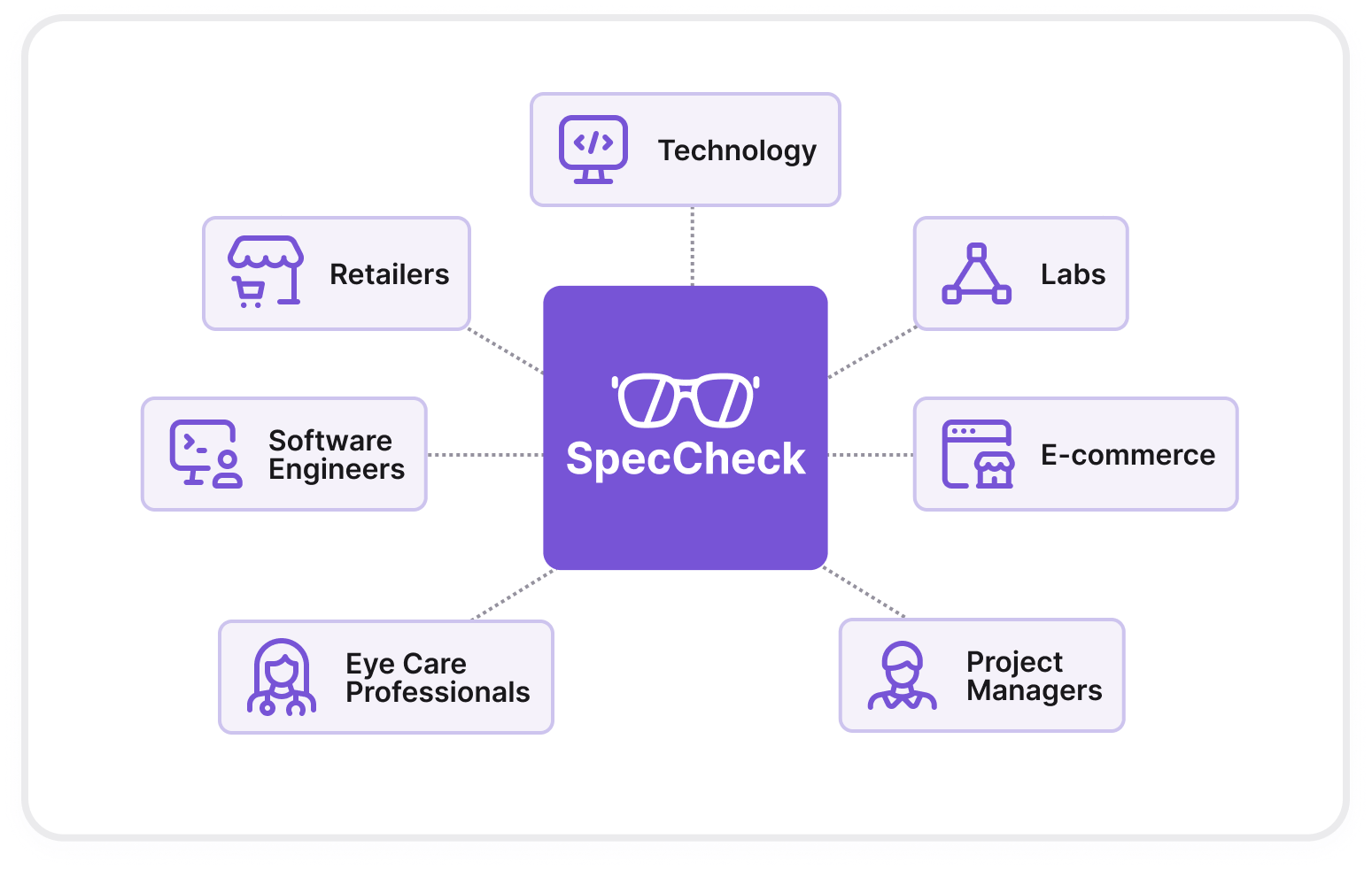 Enterprise - SpecCheck